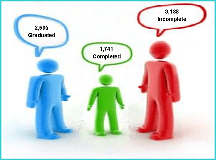 State of California Developmental Disabilities System Employment Data ...