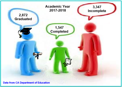 State of California Developmental Disabilities System Employment Data ...