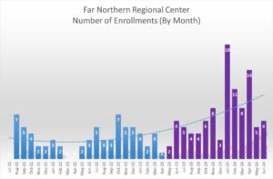 SDP Best Practices Platform | SCDD